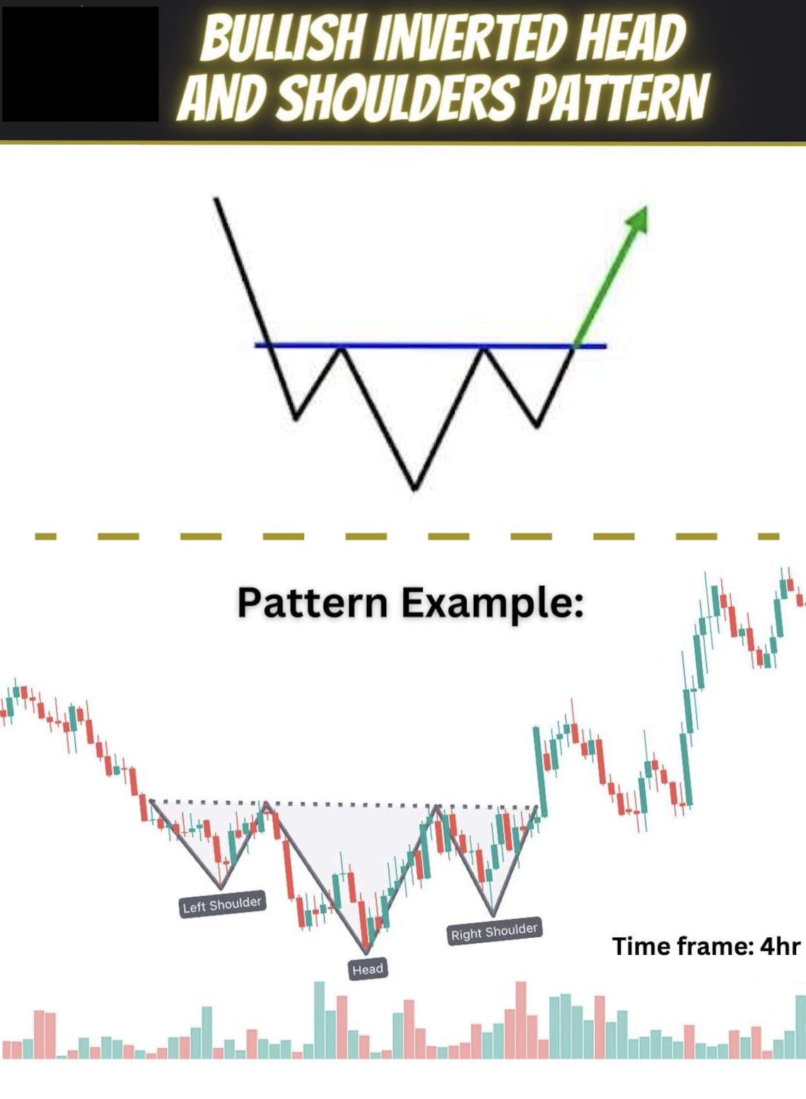 World's Best Chart Pattern Trading Book the Trading Chart Pattern Book ...