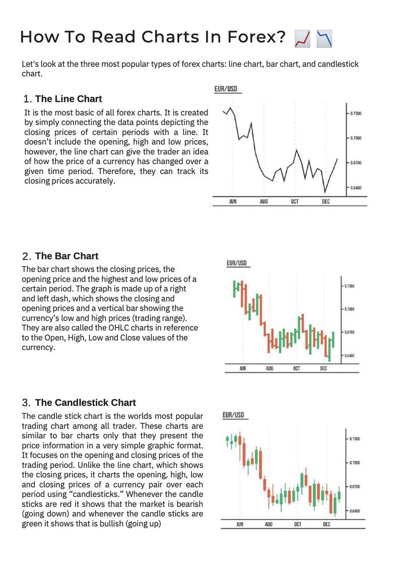 Forex Trading Book for Beginners full Forex Guide for Beginners Includes Tips & Strategies and ...