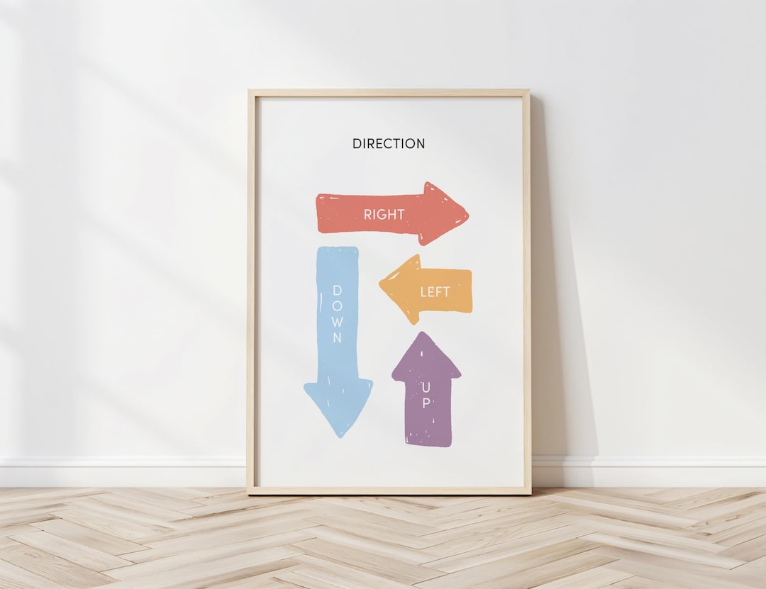 Pastel Directions Poster, Kids Room Decor, Educational Wall Art ...