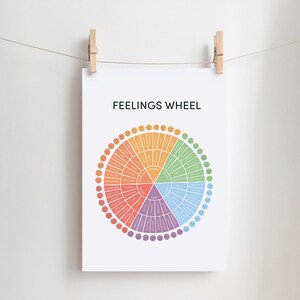 Feelings Wheel Poster: Pastel Colors, Educational Nursery Decor ...