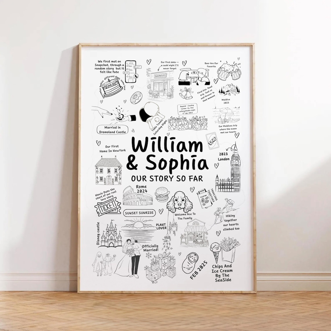 Personalized Relationship Map, Custom Love Story Print Personalized ...