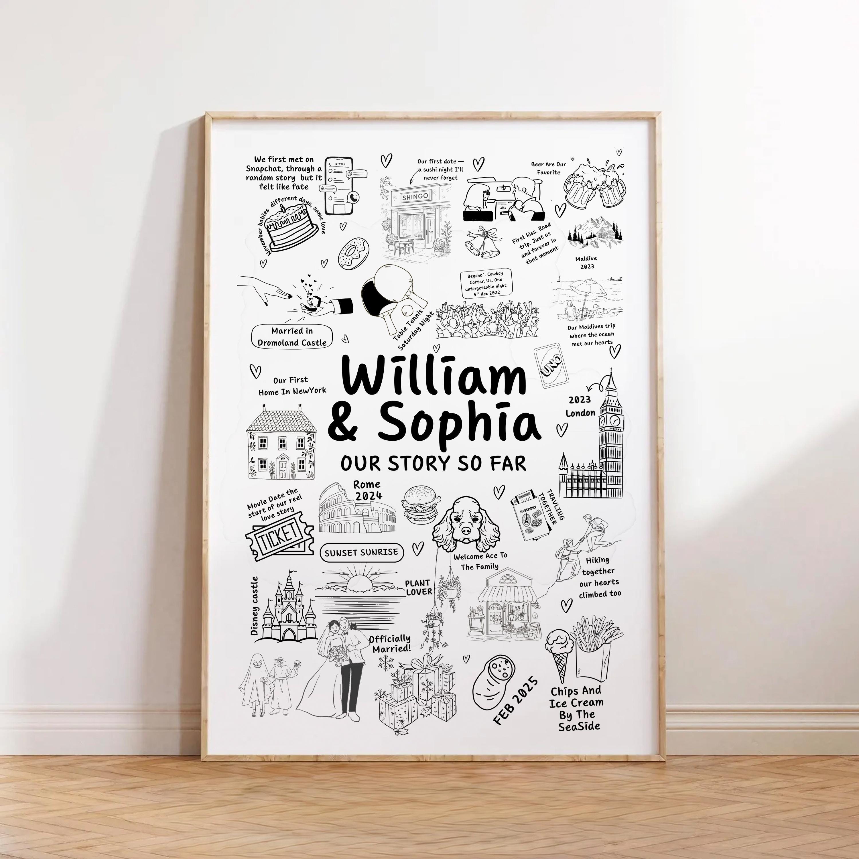 Personalized Relationship Map, Custom Love Story Print Personalized ...