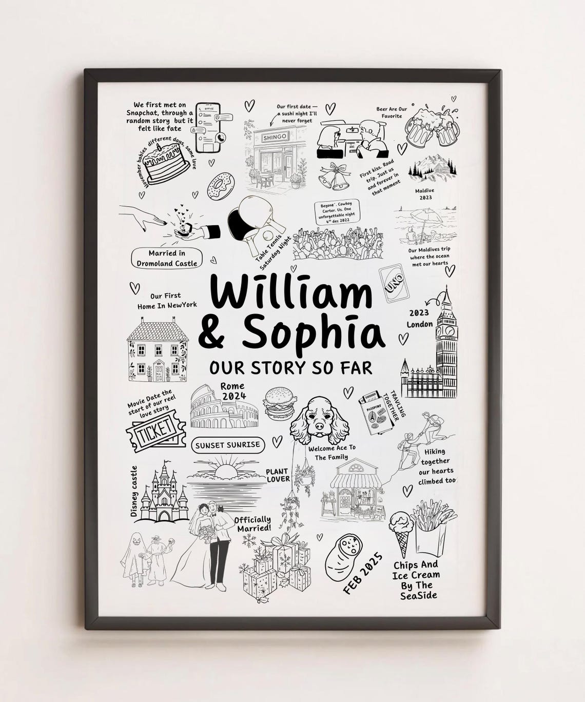 Personalized Relationship Map, Custom Love Story Print Personalized ...