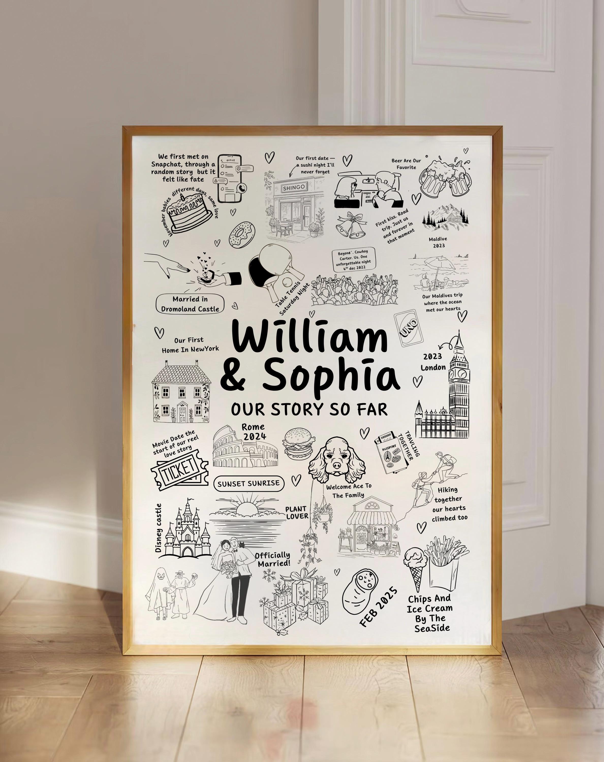 Personalized Relationship Map, Custom Love Story Print Personalized ...