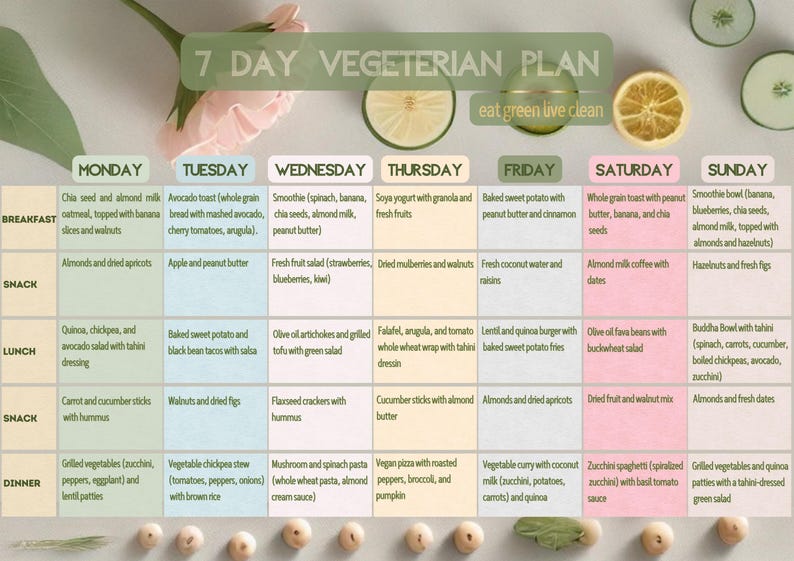 Printable Vegan and Vegetarian Weekly Meal Plan Template 7-day Diet ...