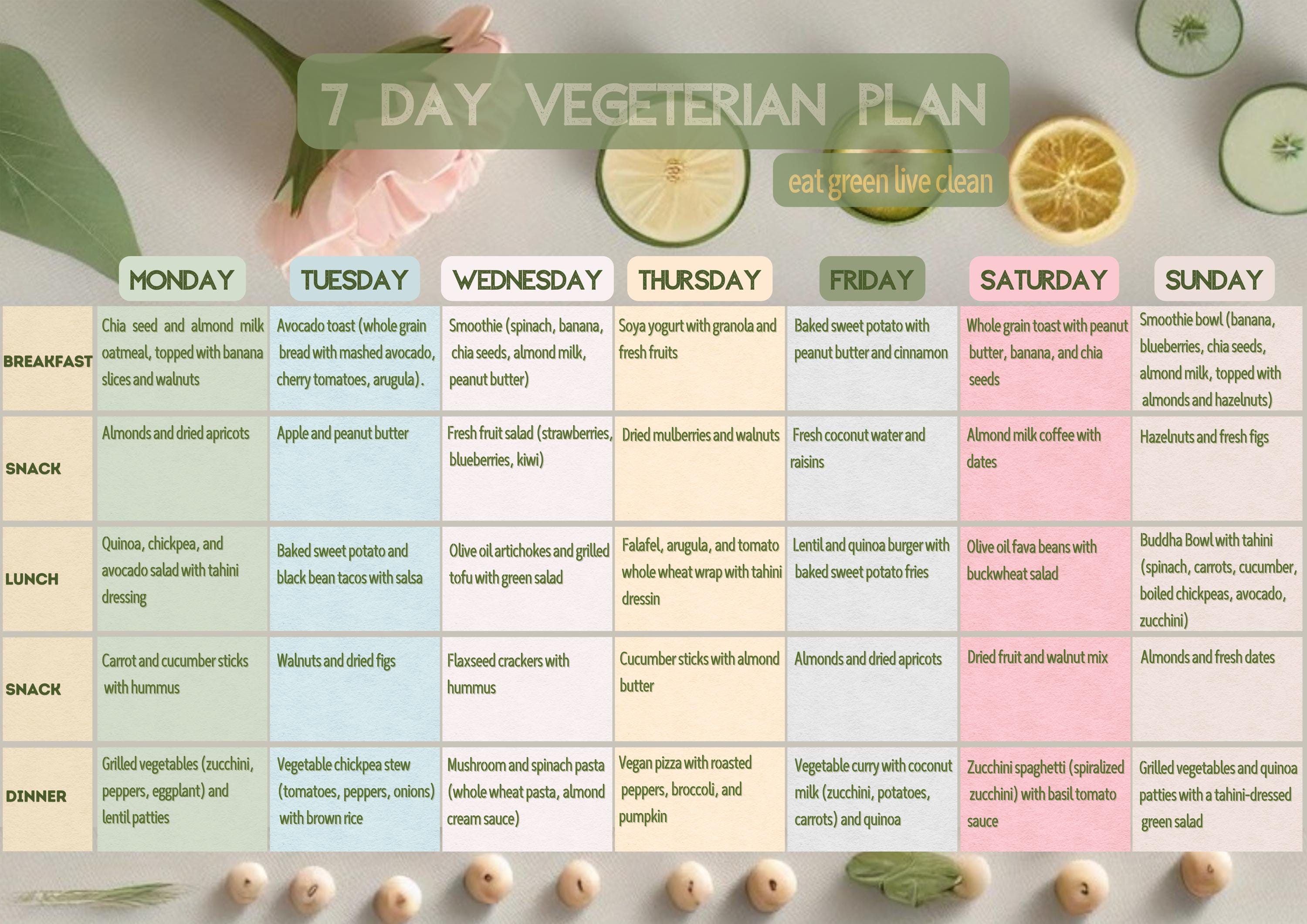 Printable Vegan and Vegetarian Weekly Meal Plan Template 7-day Diet ...