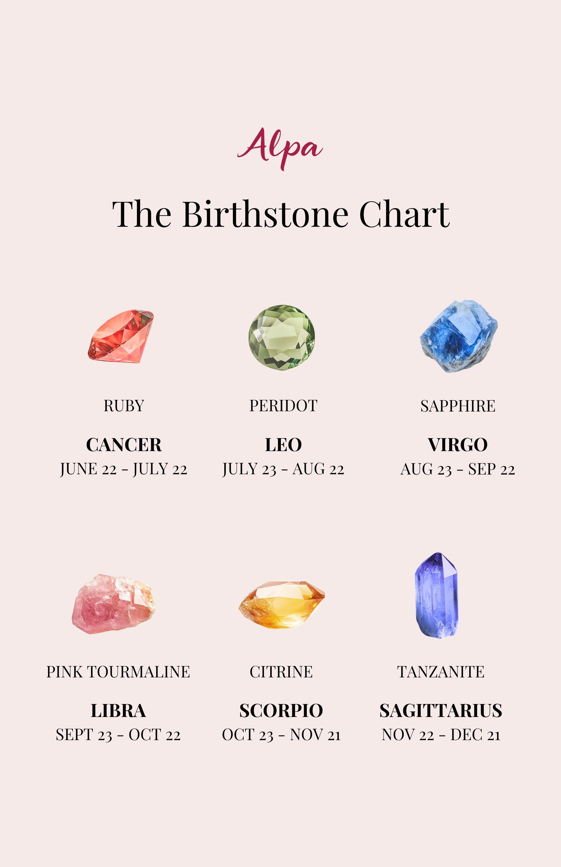 Birthstone Digital Bundle Crystal Watercolor Art, 3D Gemstone ...