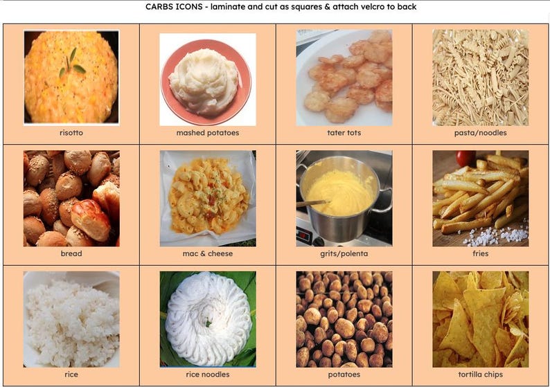 Visual Meal Planner - Etsy