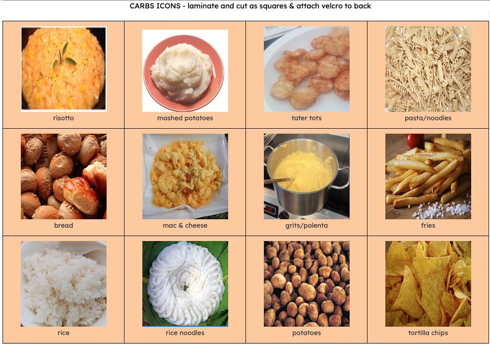 Visual Meal Planner - Etsy