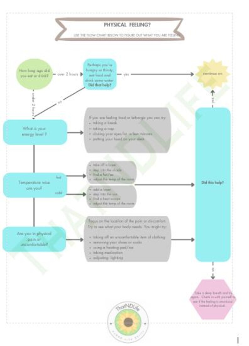 Audhd Feelings Flow Chart - Etsy