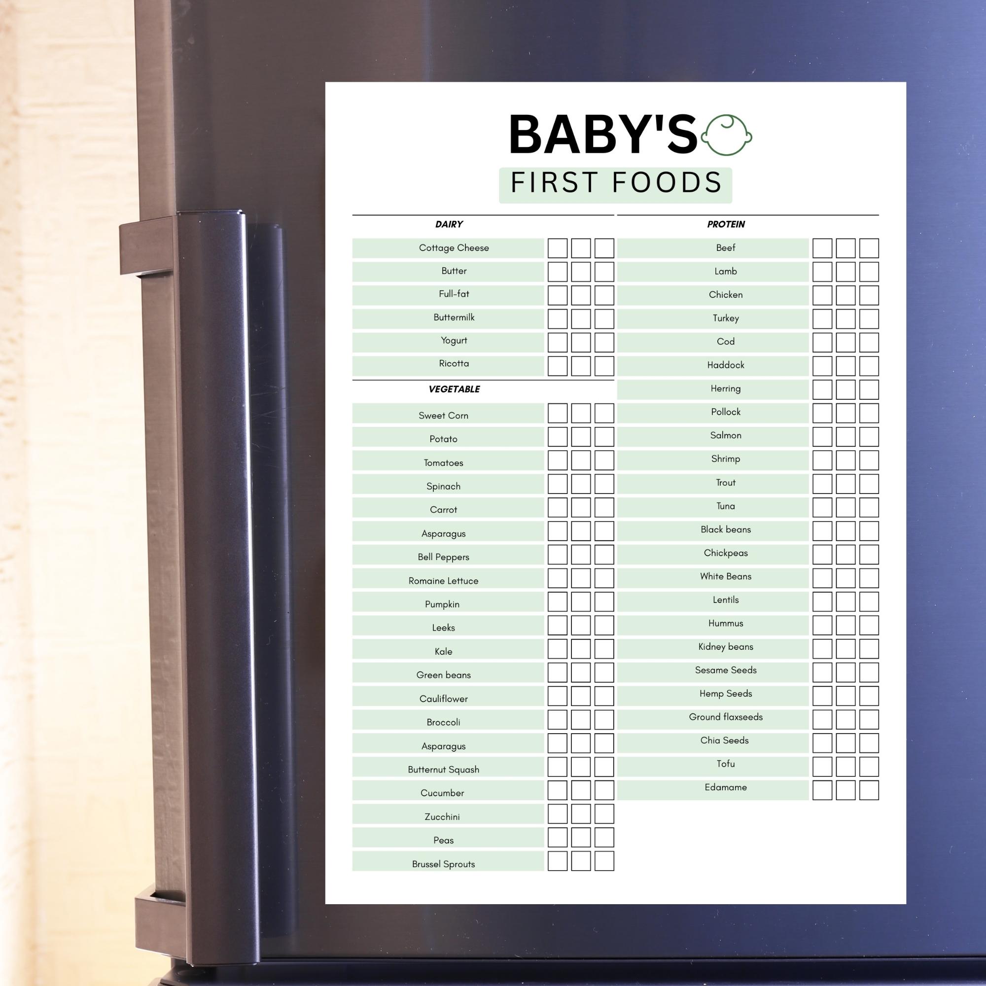 Editable Baby Food Log Printable, Baby's First Food Tracking Sheet ...