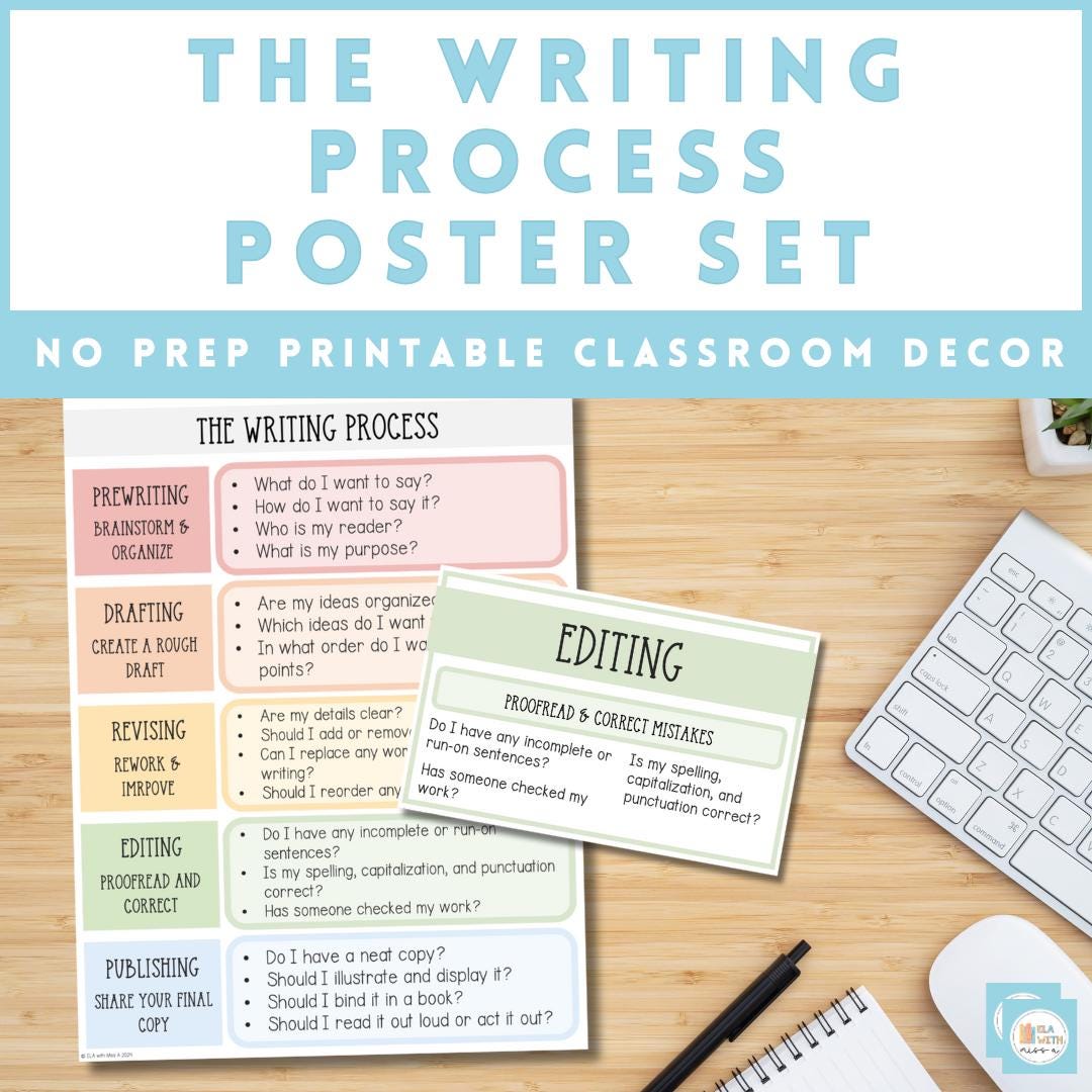 The Writing Process Posters | Printable Classroom Decor - Etsy
