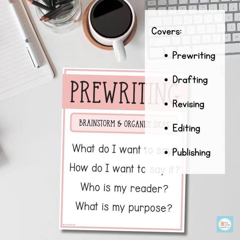 The Writing Process Posters Printable Classroom Decor - Etsy