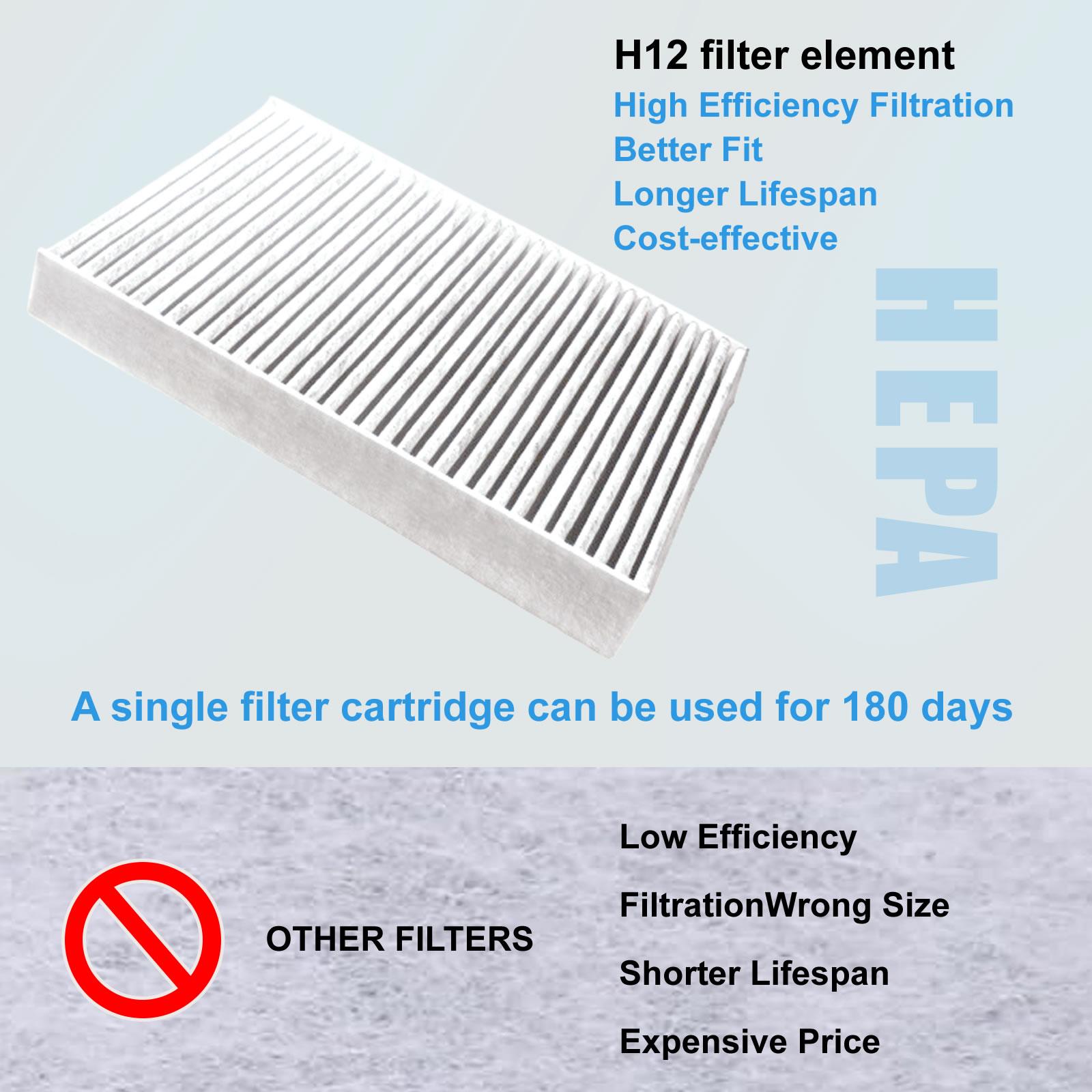 HEPA Filter for Resmed Airsense 11 Series CPAP - 2 Pack Replacement ...
