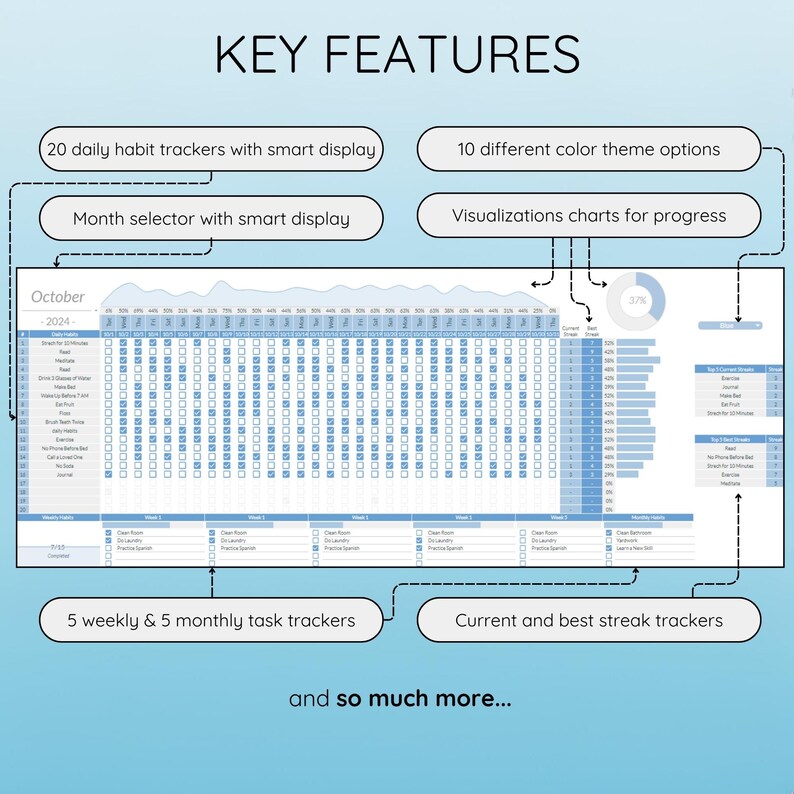 Habit Tracker Spreadsheet for Google Sheets | Customizable Daily ...