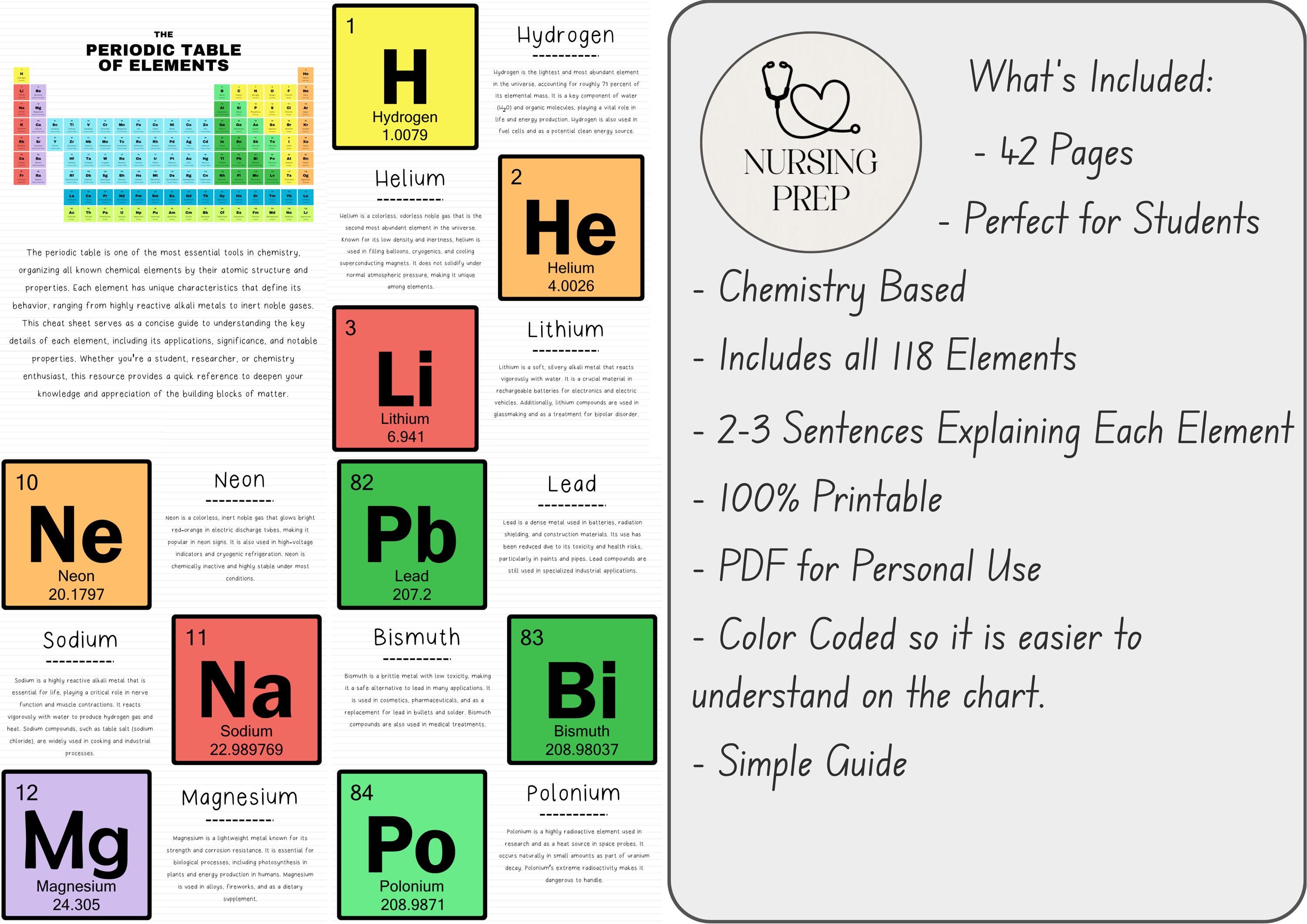 The Periodic Table of Elements Study Guide, Medical Study Guide ...