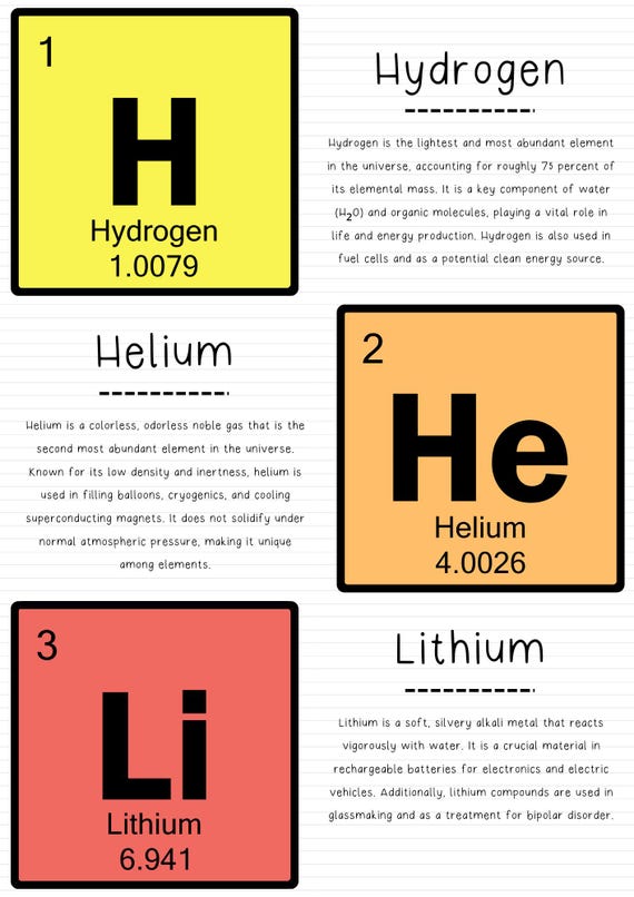 Atomic Number Hydrogen Helium Lithium