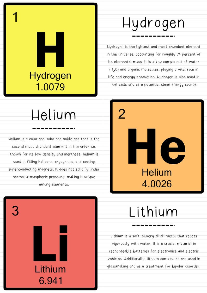 The Periodic Table of Elements Study Guide, Medical Study Guide ...