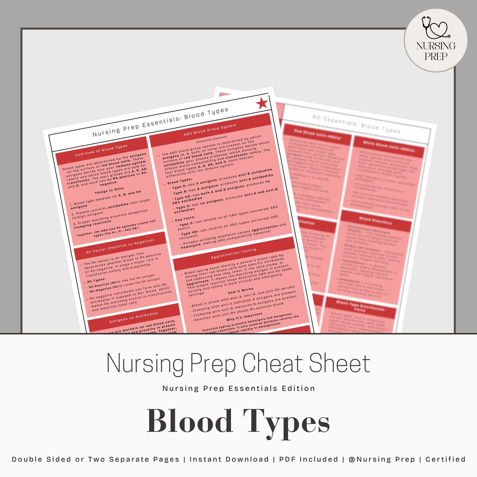 Blood Types Cheat Sheet | ABO & Rh System | Transfusion Compatibility ...