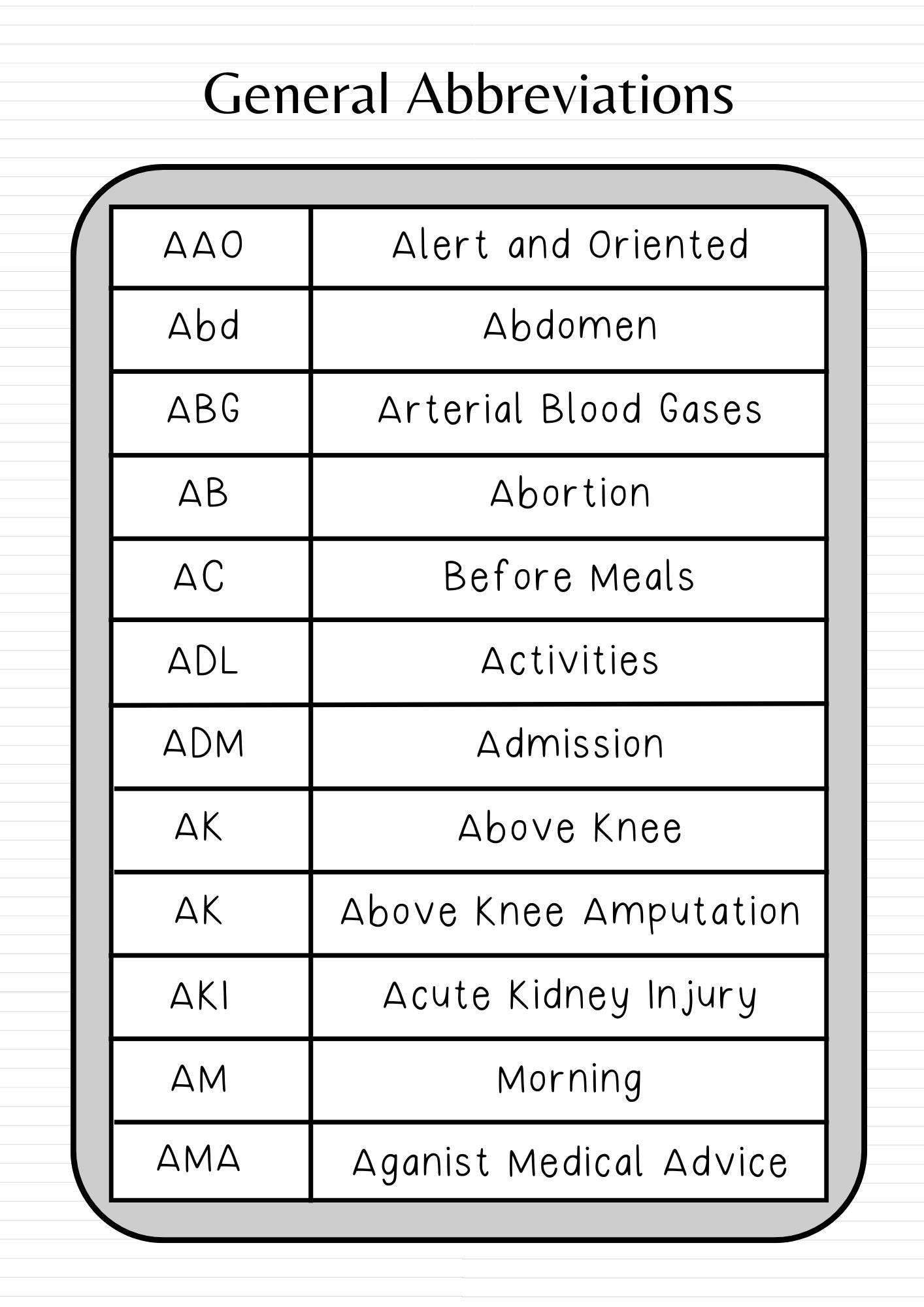 Medical Chart Abbreviations Study Guide, Hospital Guide, Medical ...