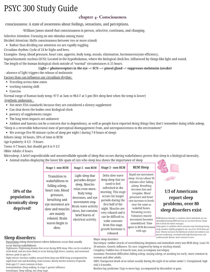 Psychology Study Bundle, AP PSYCH and PSYC 300. Psychology 101 ...