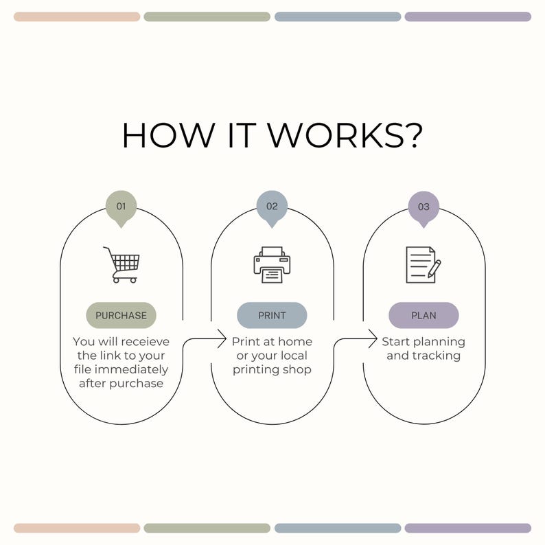 2025 Journal Bundle Printable Journal Pages Template Digital Planner ...