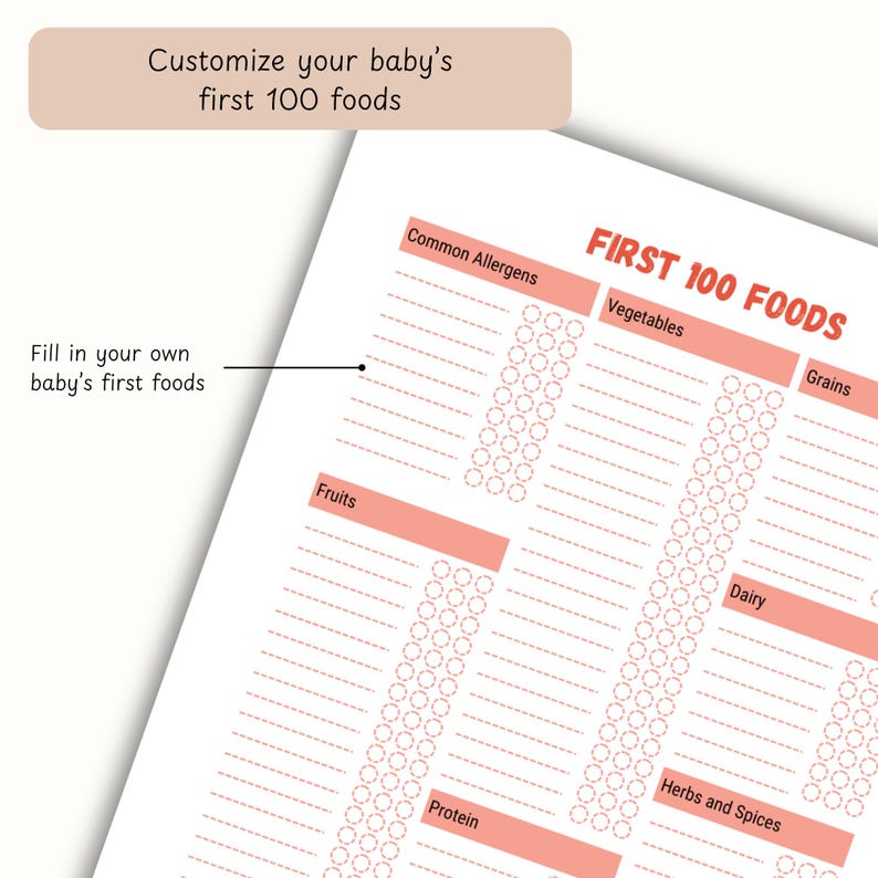 Printable Baby First Food Tracker Baby Meal Planner for Baby Led ...