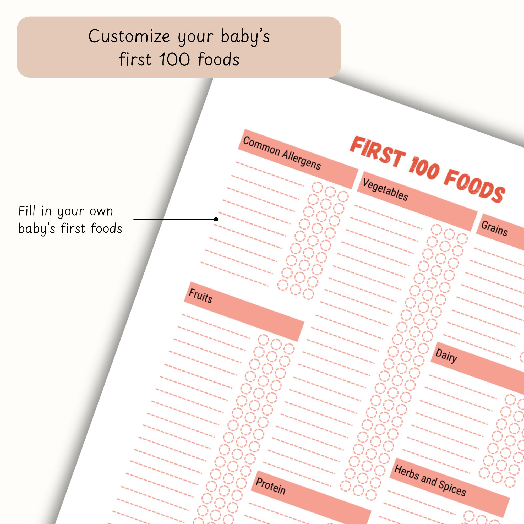 Printable Baby First Food Tracker Baby Meal Planner for Baby Led ...