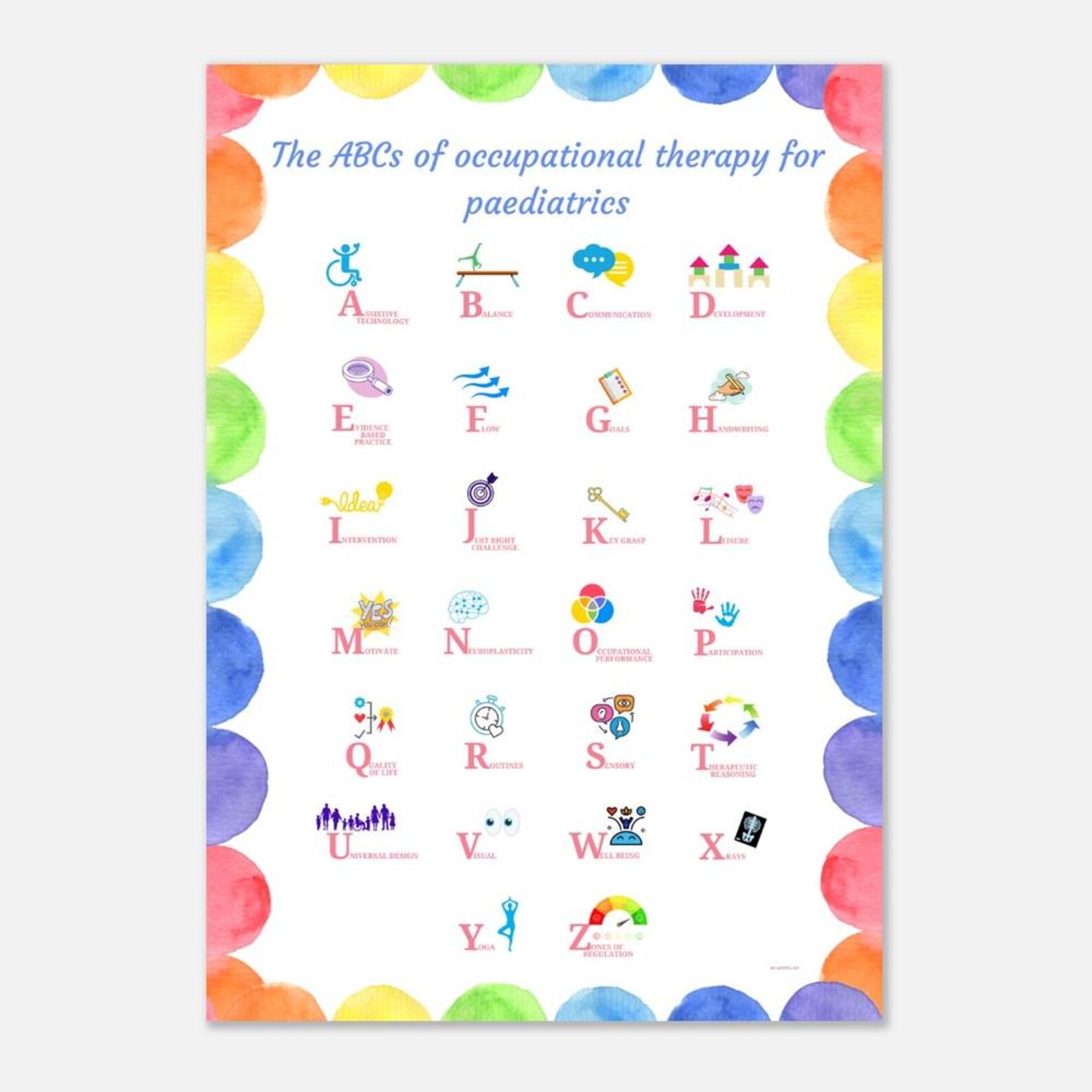 The Abcs of Occupational Therapy Paediatric Poster A2 42 X 59.4 Cm - Etsy