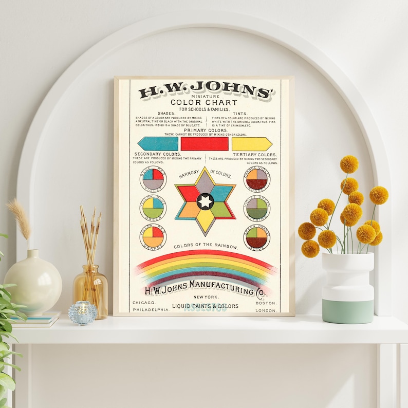 Vintage Color Chart Poster | Retro Art Print for Artists | Vintage ...