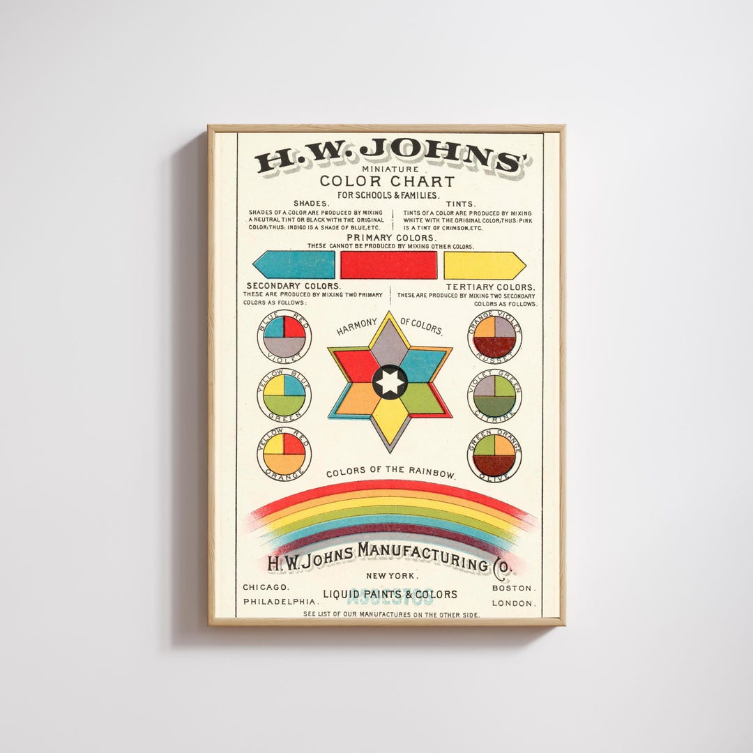 Vintage Color Chart Poster | Retro Art Print for Artists | Vintage ...