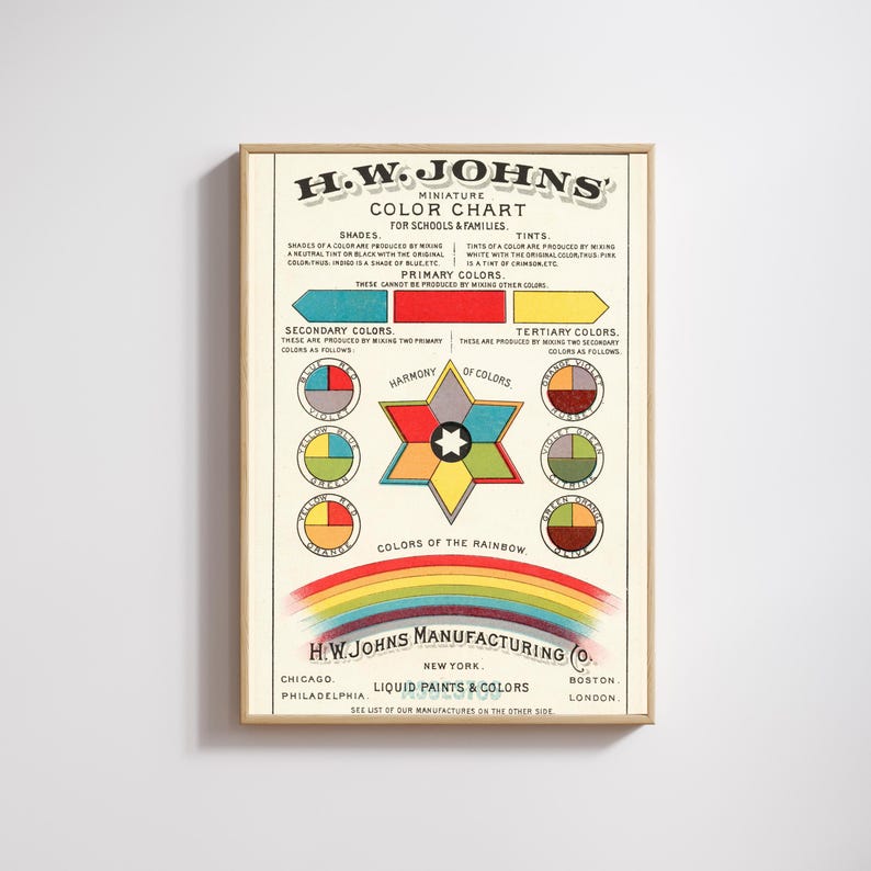 Vintage Color Chart Poster | Retro Art Print for Artists | Vintage ...