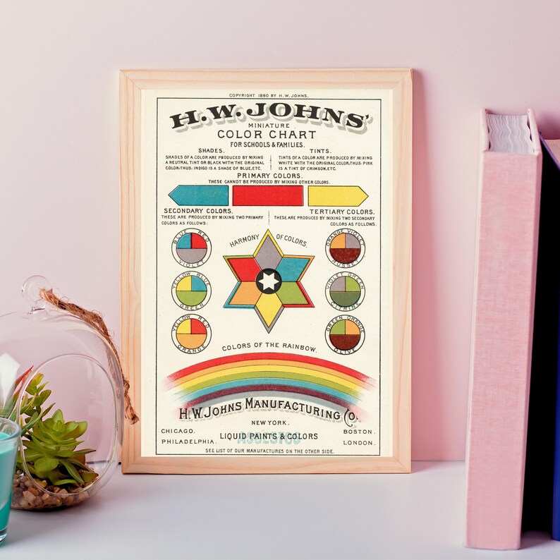 Vintage Color Chart Poster Retro Art Print for Artists Vintage Color ...