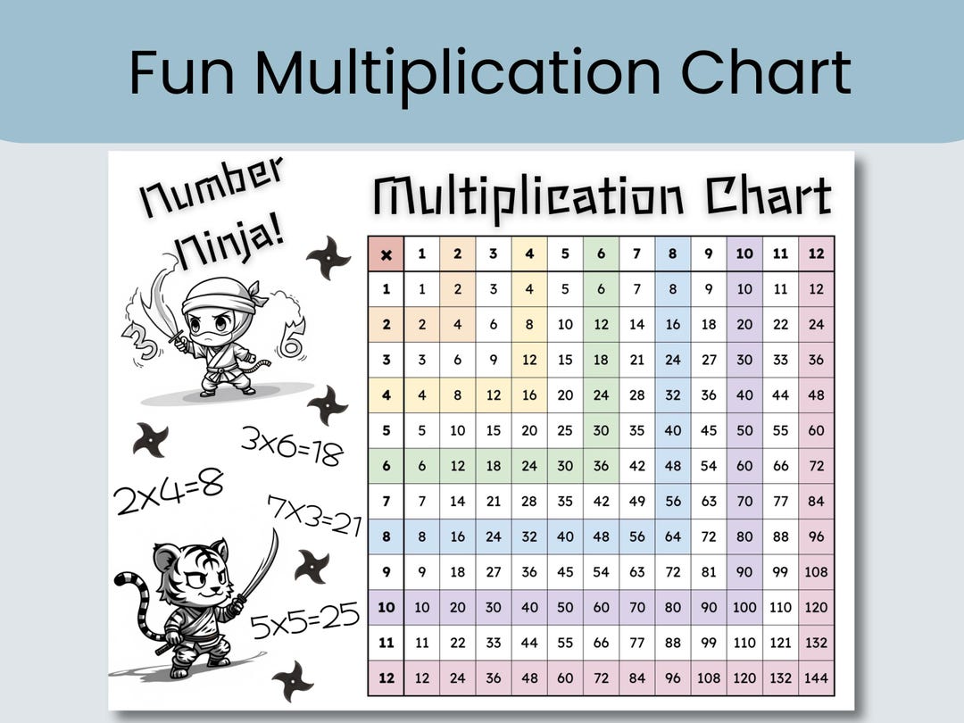 Multiplication Chart for Kids to Make Math More Fun! | Multiplication ...