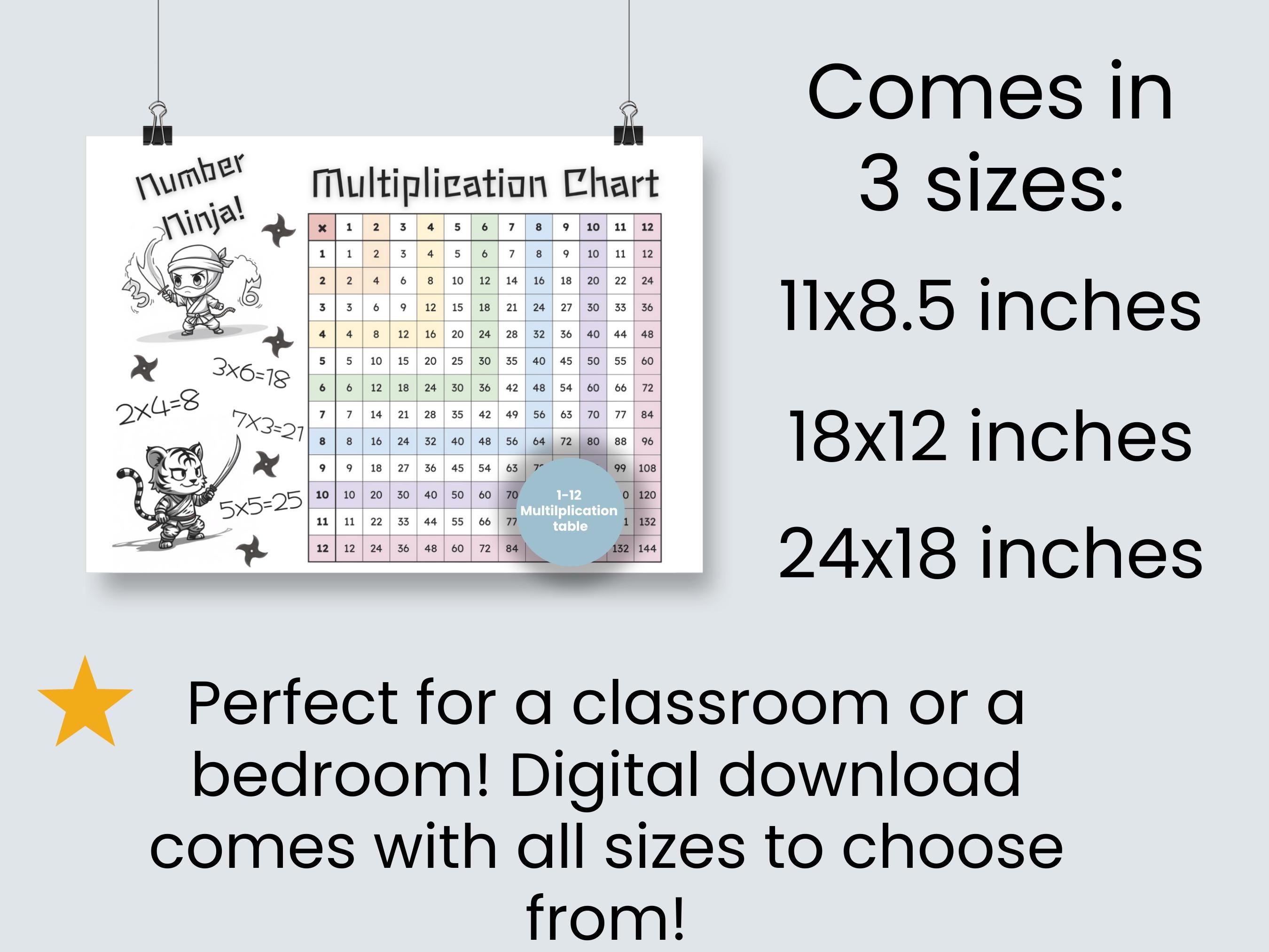 Multiplication Chart to Make Math Fun Multiplication Table 1-12 Easy to ...