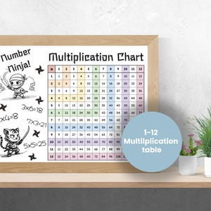 Multiplication Chart to Make Math Fun Multiplication Table 1-12 Easy to ...