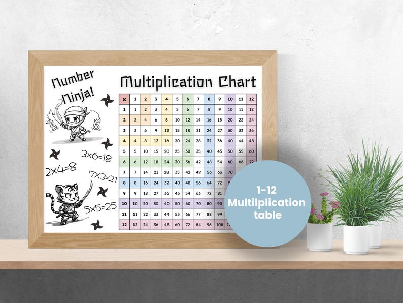 Multiplication Chart to Make Math Fun Multiplication Table 1-12 Easy to ...