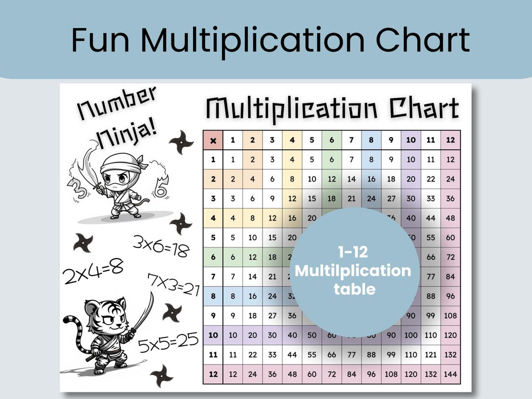 Multiplication Chart to Make Math Fun Multiplication Table 1-12 Easy to ...