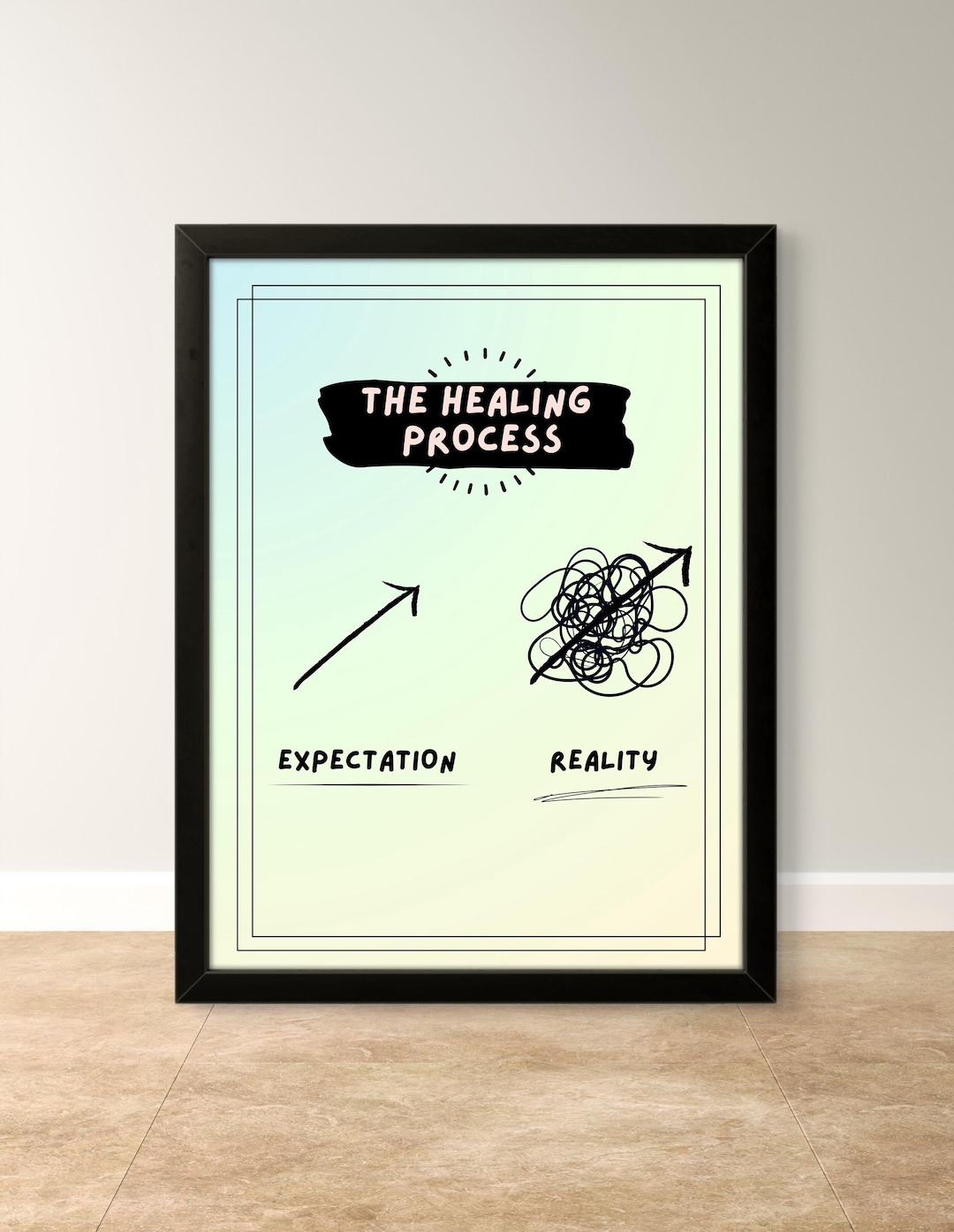 The Healing Process Poster | Mental Health Wall Art, Therapy Office ...