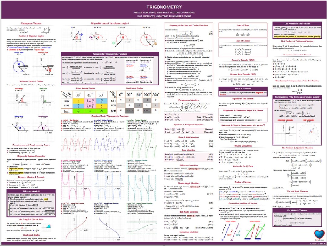 Trigonometry Poster - Etsy