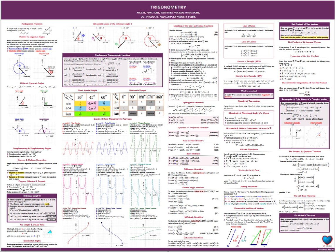 Trigonometry Poster - Etsy