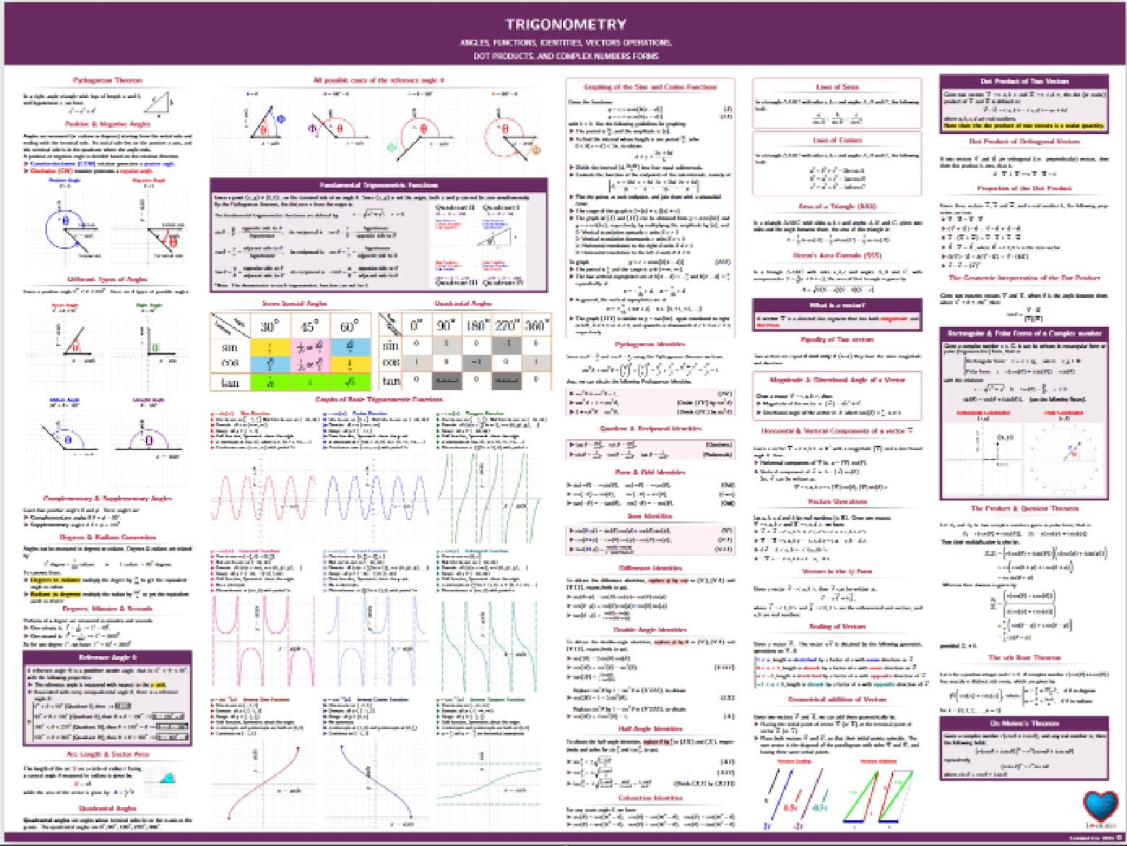 Trigonometry Poster - Etsy