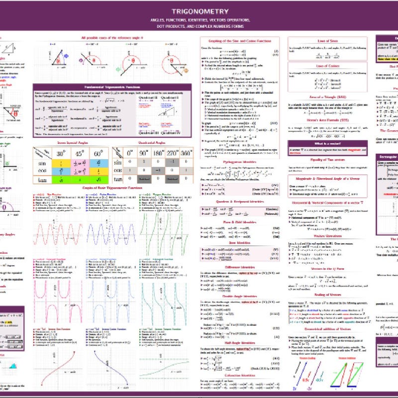 Trigonometry Poster - Etsy