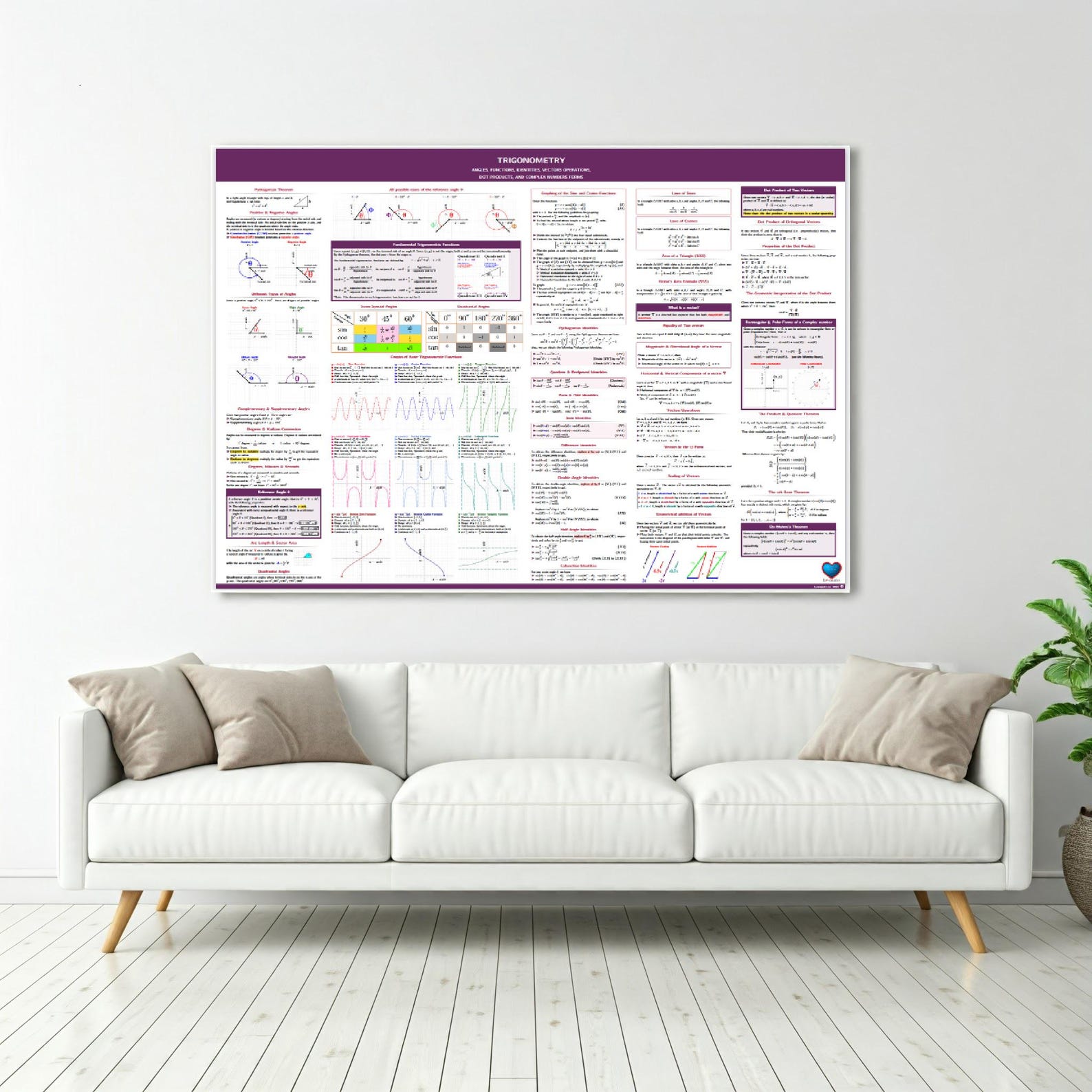 Trigonometry Poster - Etsy