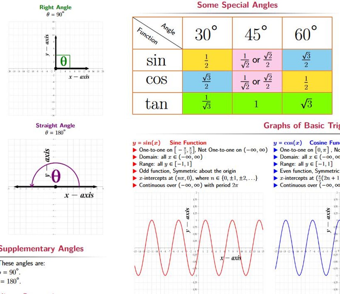 Trigonometry Poster - Etsy