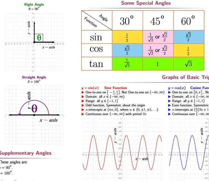 Trigonometry Poster - Etsy
