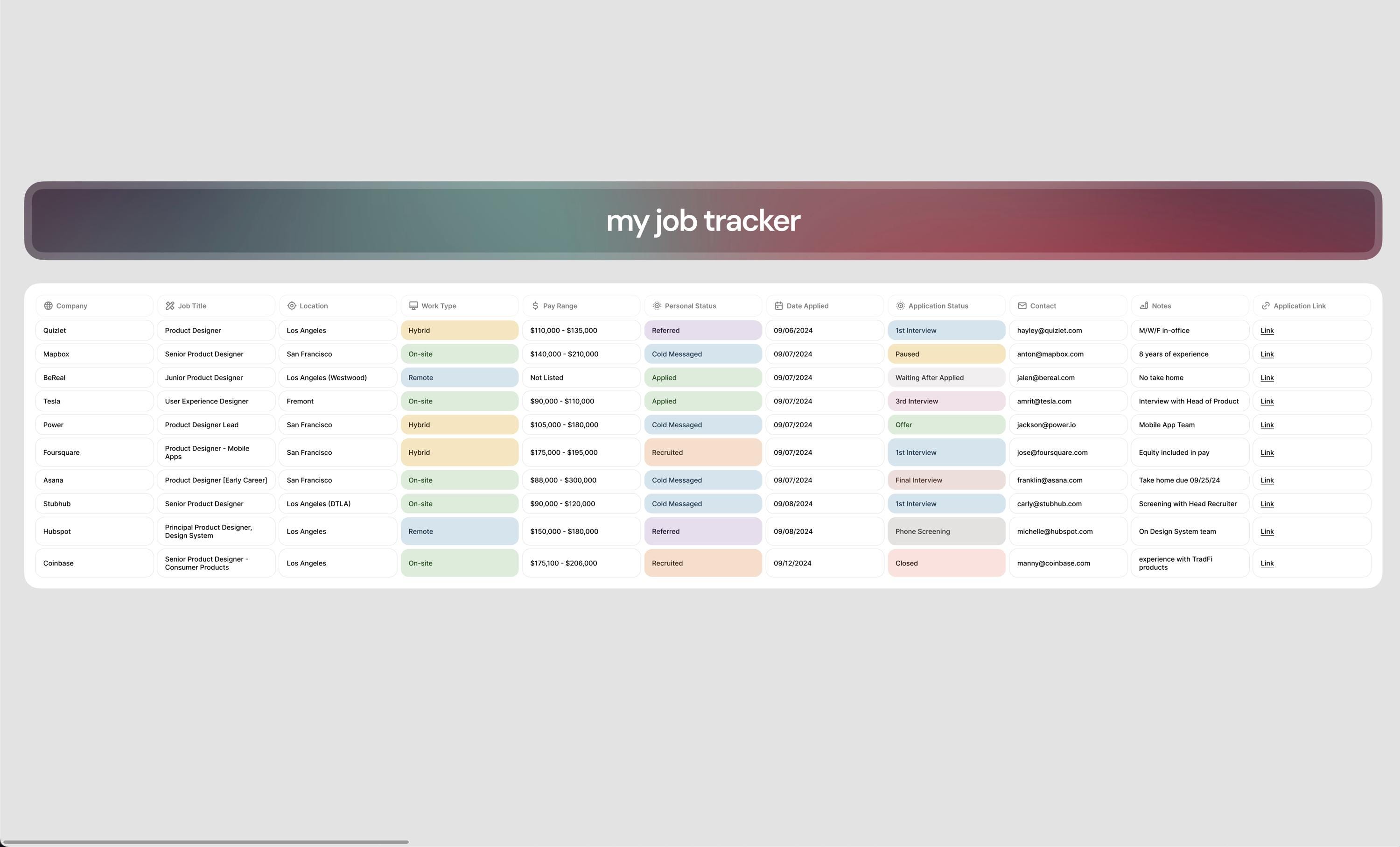 My Job Tracker | a Customizable Figma Template for Your Job Hunt | Job ...