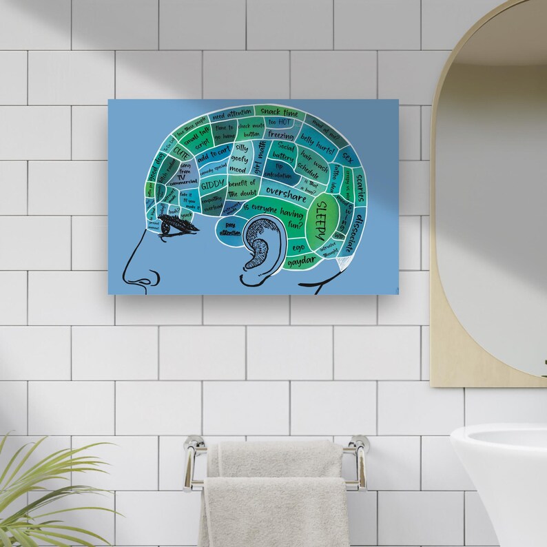 Brain Map Poster: Relatable Mental Health Humor, Psychology Art - Etsy