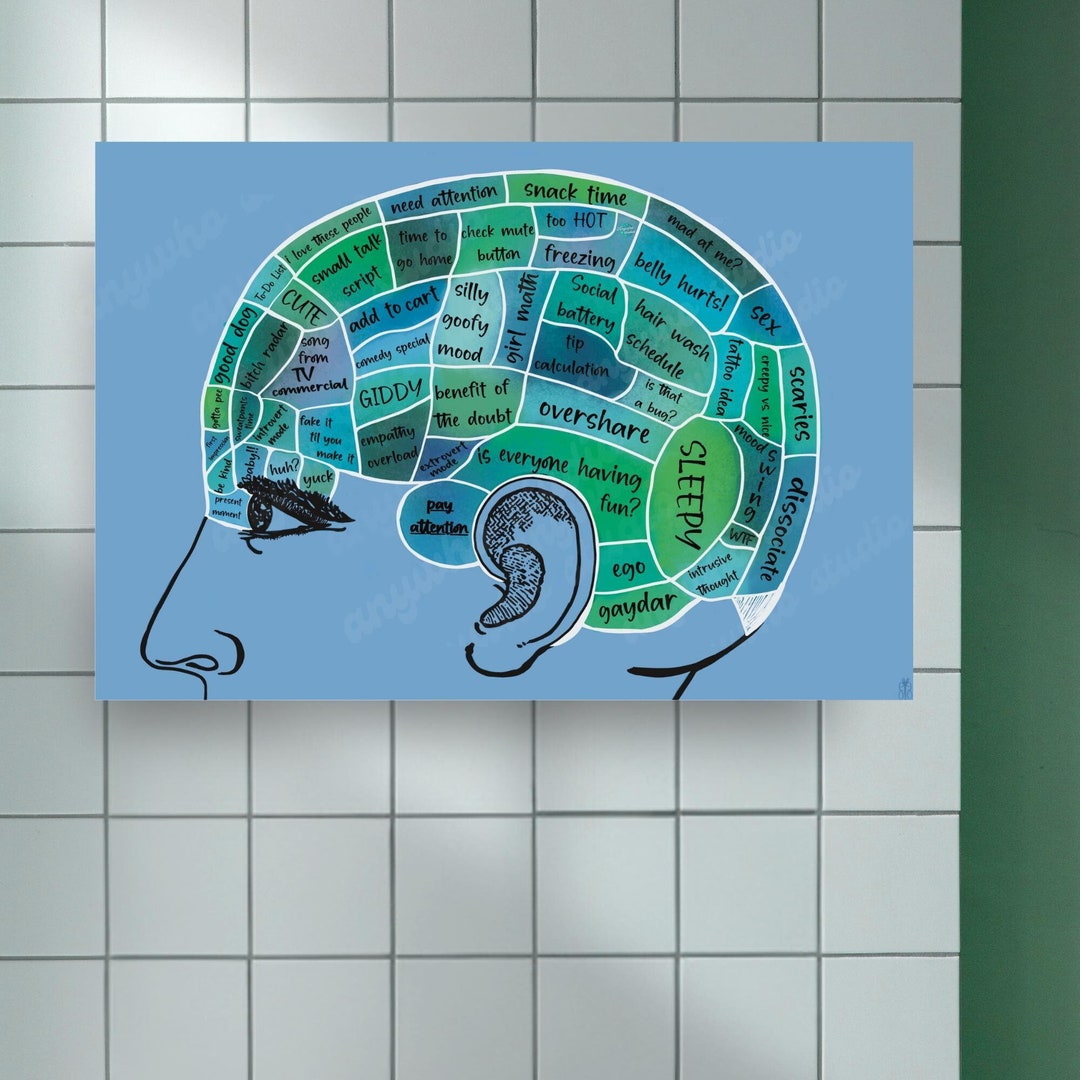 Brain Map Poster | Relatable Mental Health & Humor Wall Decor | Girl ...