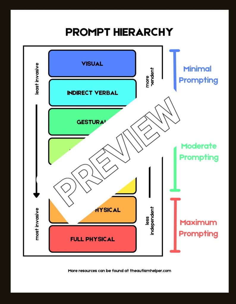 Prompt Hierarchy Chart - Etsy